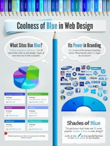 Blue Web Design Inspiration Tips and Best Blue Color Codes for Web ...