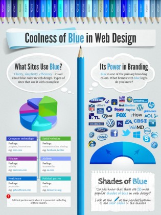 Blue Web Design Inspiration Tips and Best Blue Color Codes for Web ...