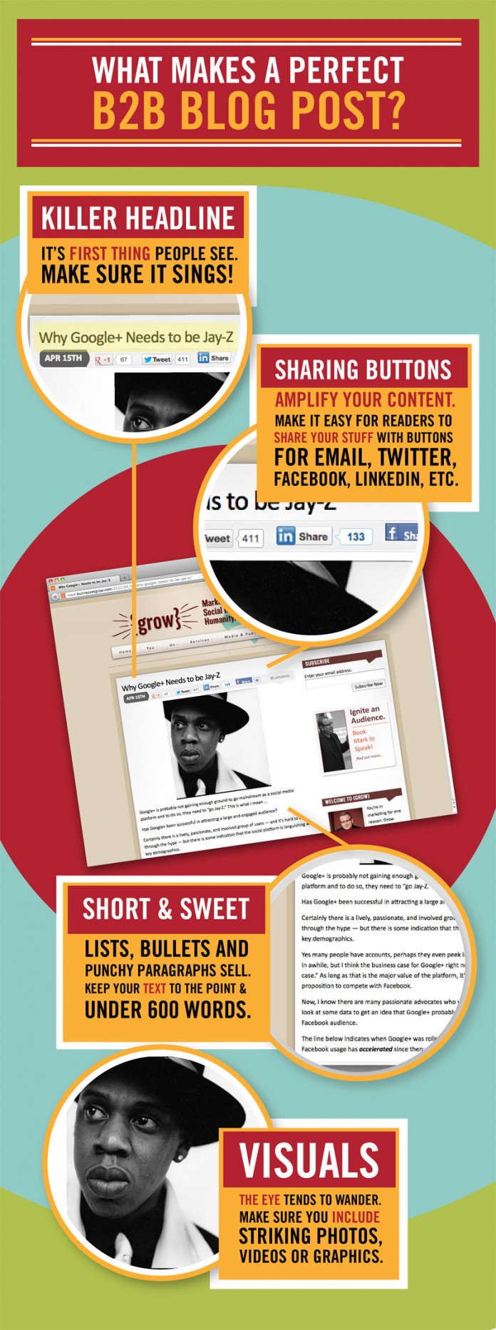 Ideal Blog Post Length and First Blog Post Example Template ...