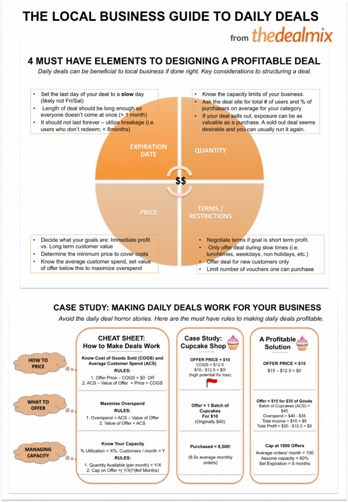 Daily Deals Marketing Cheat Sheet for Small Business Owners ...