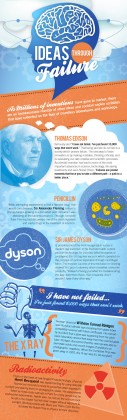 Famous Failed Inventions that Lead to Success - BrandonGaille.com