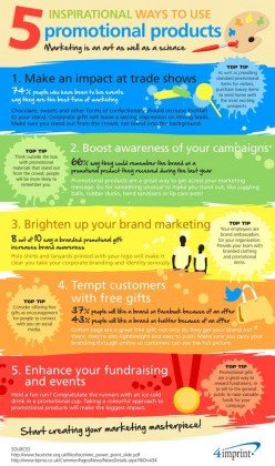 How to Use Promotional Products to Get Customers - BrandonGaille.com