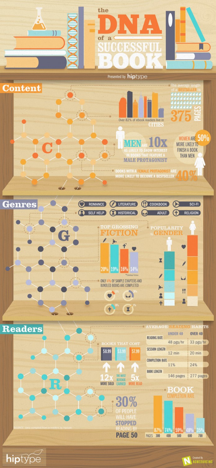 The Perfect Advice on How to Write a Book - BrandonGaille.com