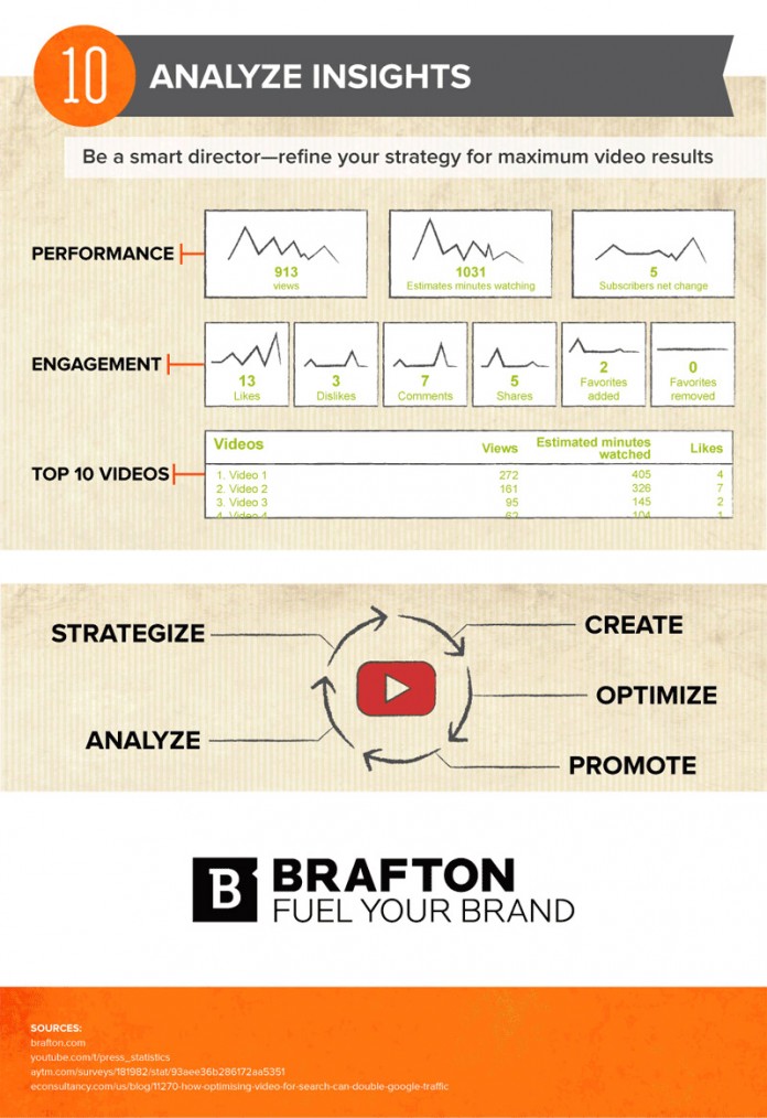 YouTube Marketing Cheat Sheet - Page 10 of 10 - BrandonGaille.com