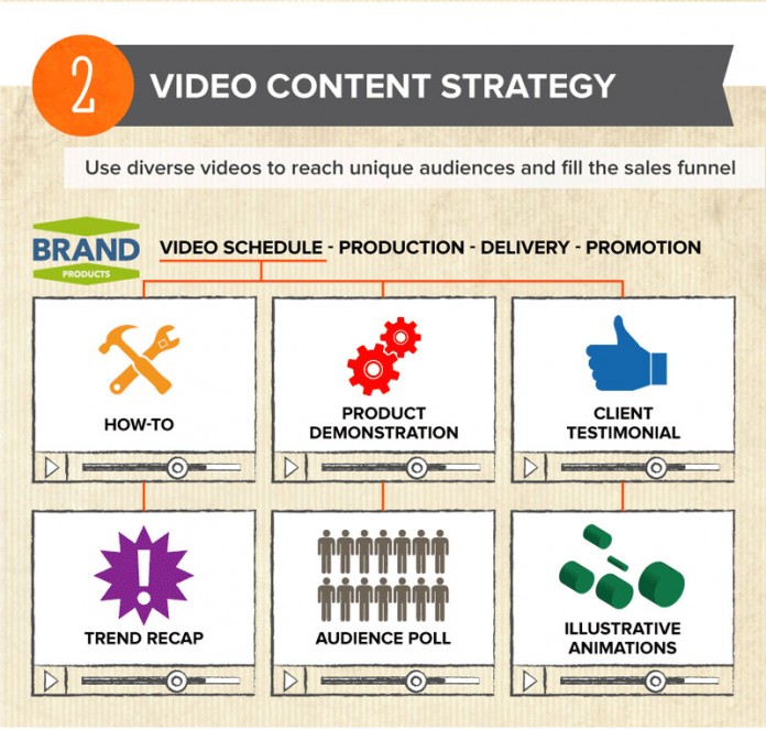 YouTube Marketing Cheat Sheet - Page 2 of 10 - BrandonGaille.com