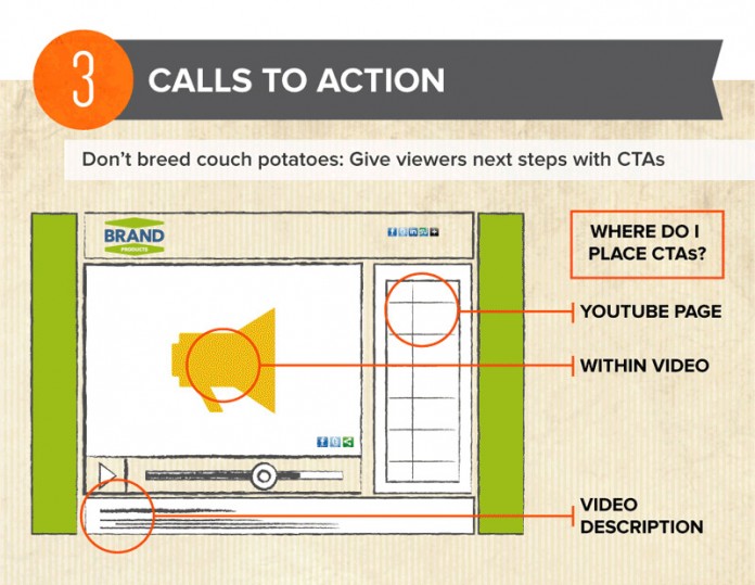 YouTube Marketing Cheat Sheet - Page 3 of 10 - BrandonGaille.com