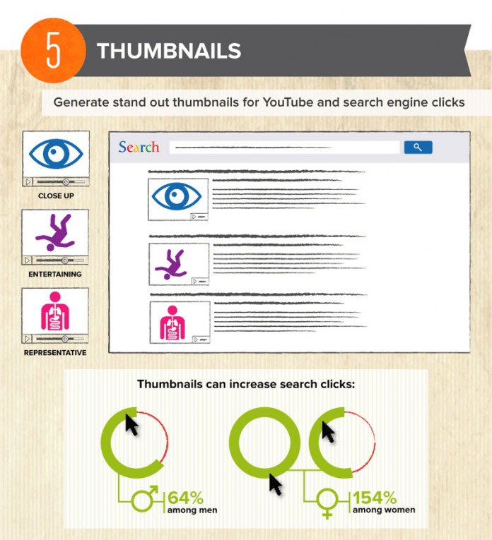 YouTube Marketing Cheat Sheet - Page 5 of 10 - BrandonGaille.com