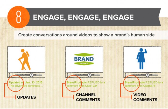 YouTube Marketing Cheat Sheet - Page 8 of 10 - BrandonGaille.com