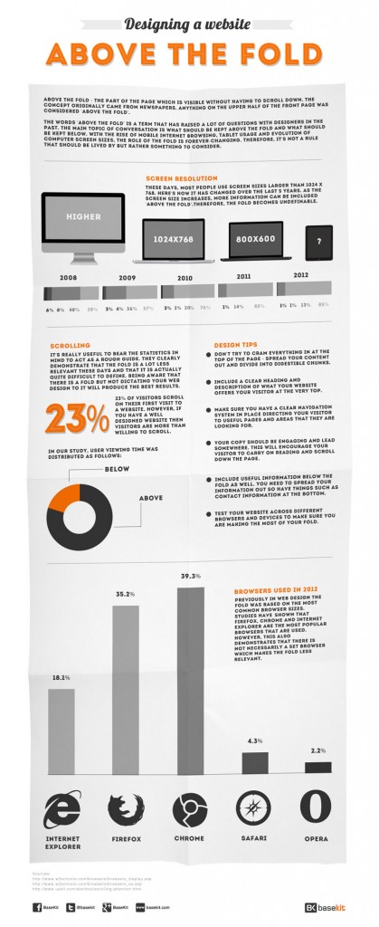 Above the Fold Website Design Dimensions and Tips - BrandonGaille.com