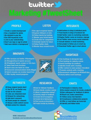 64 Advanced Twitter Tips that Work - BrandonGaille.com