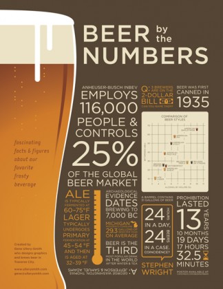 125 Catchy Beer Slogans and Taglines - BrandonGaille.com