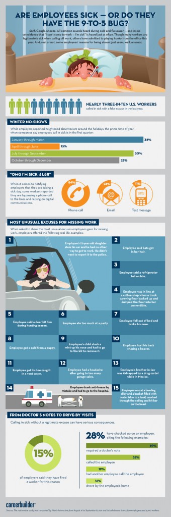 Common Employee Excuses for Being Late to Work - BrandonGaille.com