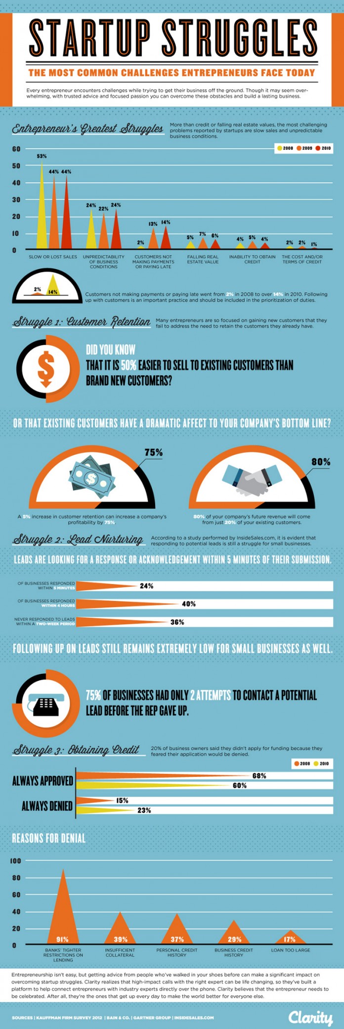 Common Startup Business Problems and Solutions for Entrepreneurs ...