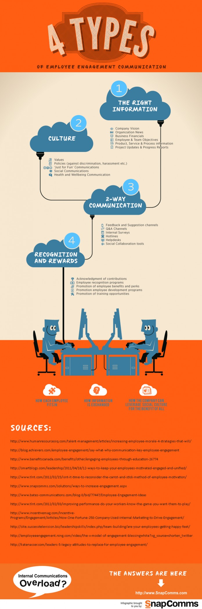 Employee Communication Strategies, Types, and Tips - BrandonGaille.com