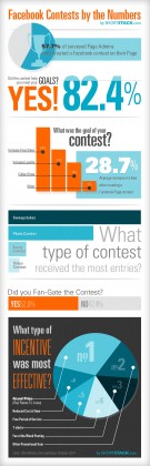 6 Best and Most Successful Facebook Contests for Business ...