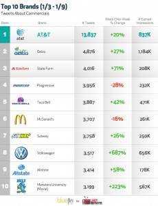 Geico Slogan and Geico Ad Slogan Taglines - BrandonGaille.com