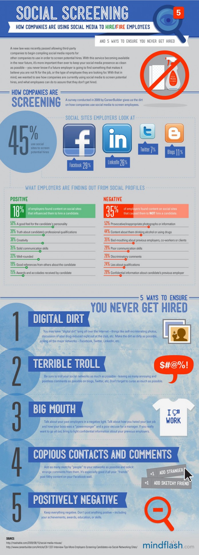 How Companies Use Social Media Screening and Social Network Screens ...