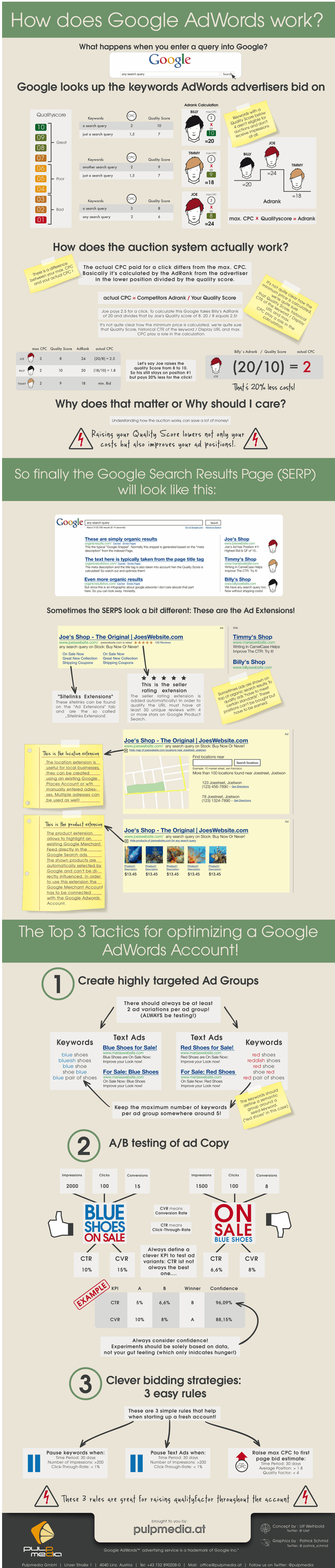 How Does PPC Work On Google Adwords BrandonGaille How Does PPC Work On Google Adwords BrandonGaille