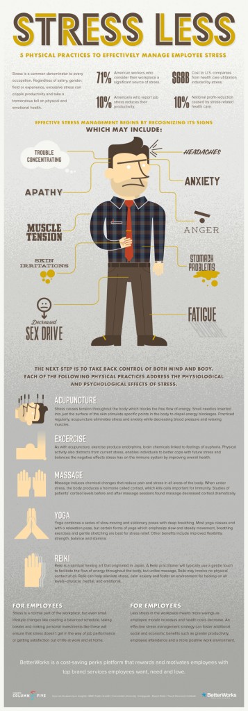 Impact of Stress on Employee Performance Statistics - BrandonGaille.com