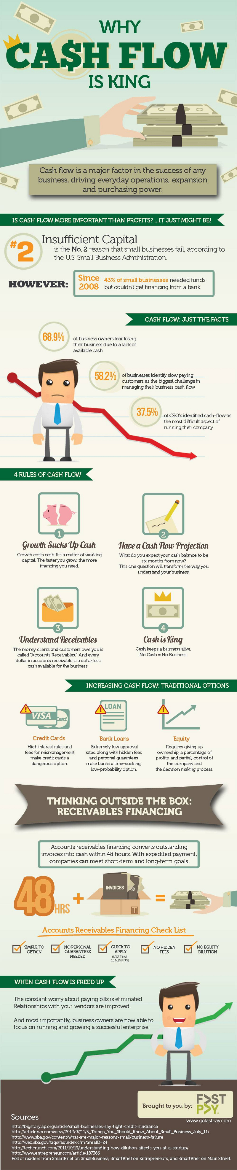 Importance Of A Cash Flow Statement For Your Business BrandonGaille