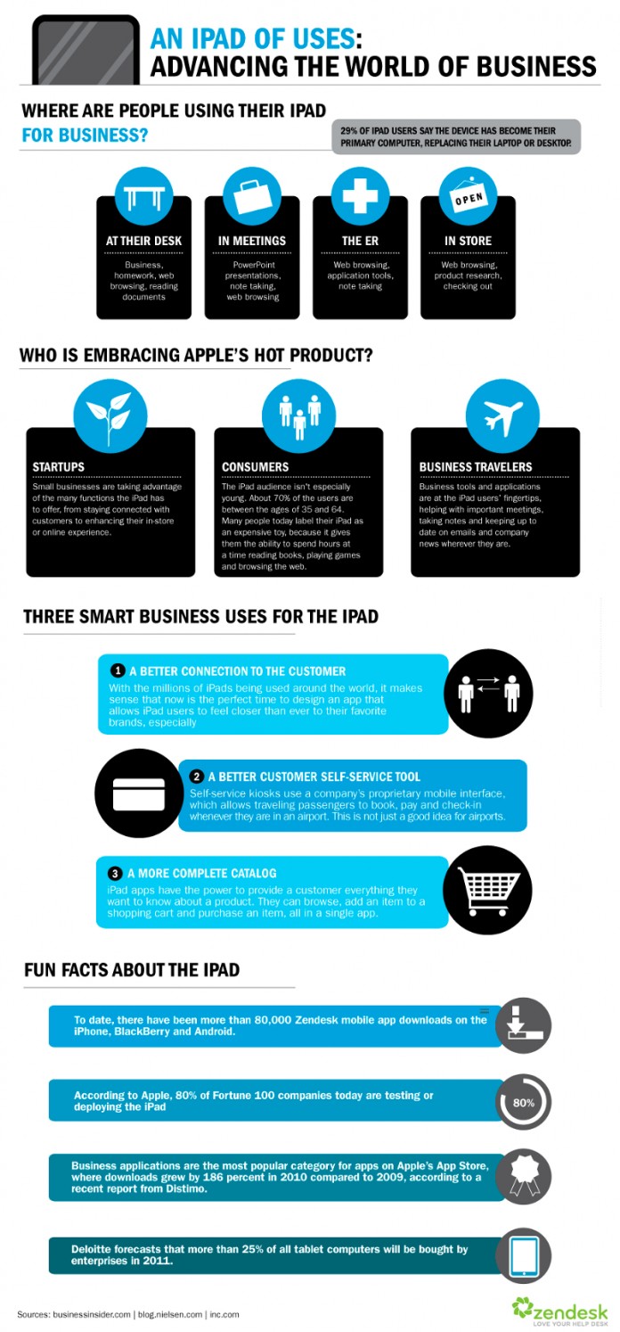 Ipad Business Integration: Ways to Use Ipads for Businesses ...