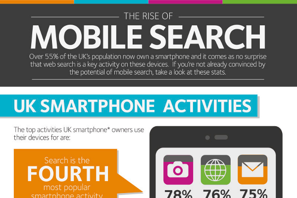 13 Mobile Search Statistics and Smartphone Search Stats for 2013 ...