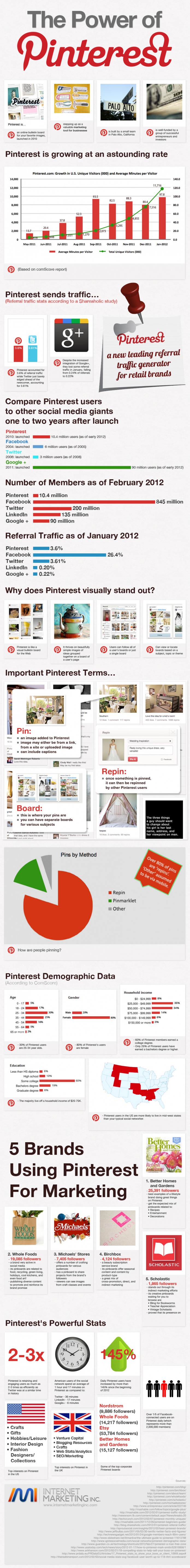 Pinterest Market Research: Growth Rate, Demographics and Referral Data ...