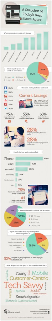 150 Catchy Real Estate Advertising Slogans and Taglines - BrandonGaille.com