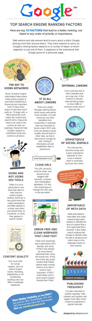 Top 10 Google Search Engine Ranking Factors - BrandonGaille.com