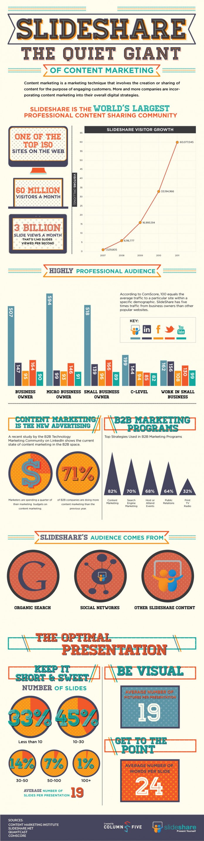 slideshare-statistics-and-marketing-tips-brandongaille