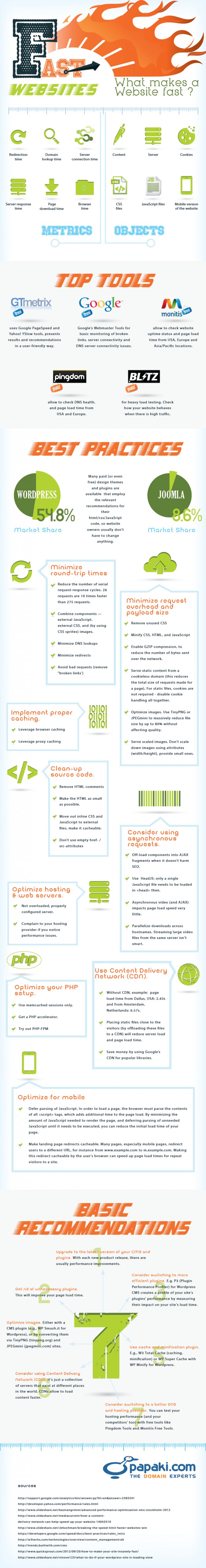 How to Speed Up Website Performance and Load Time - BrandonGaille.com