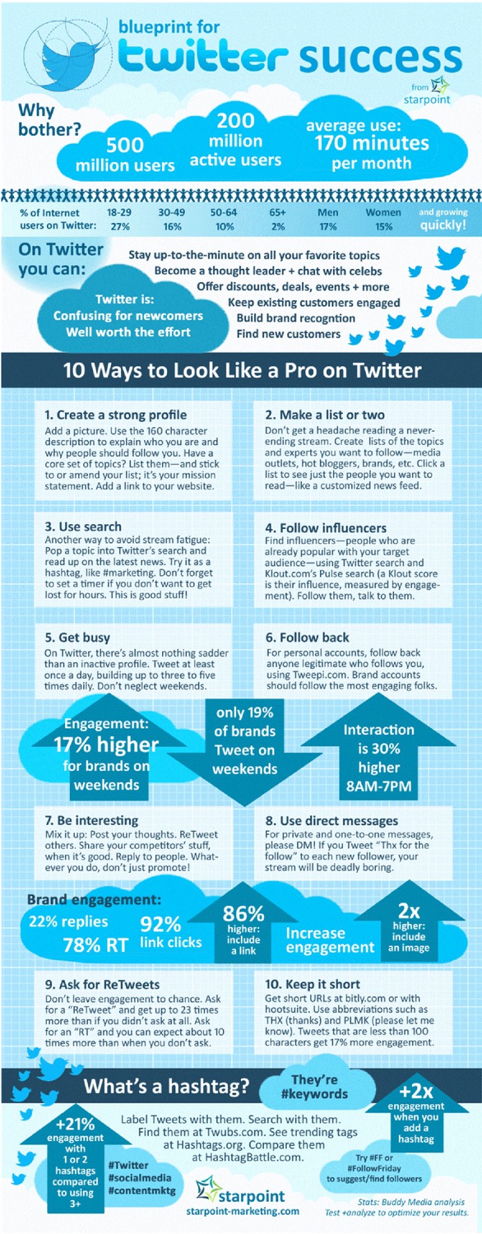 Top 10 Twitter Tips and Tricks for Beginners - BrandonGaille.com