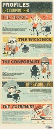 Types of Coupon Code Marketing Strategies and Users - BrandonGaille.com