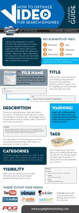 Video Search Engine Optimization Guide - BrandonGaille.com