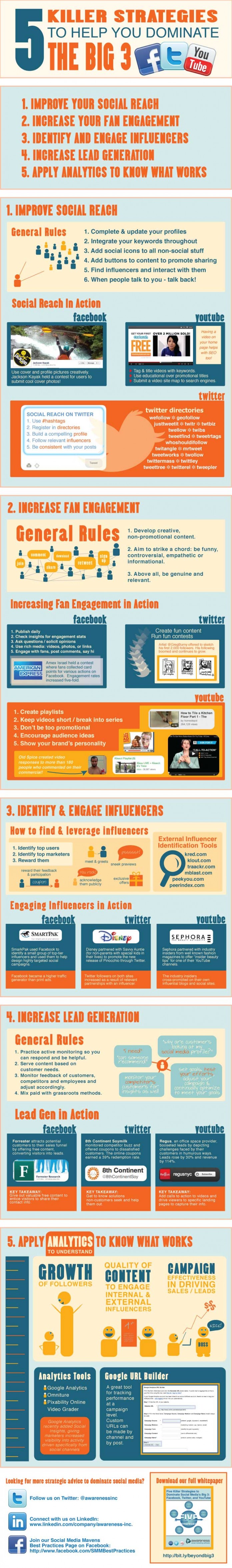 5 Social Media Optimization Strategies for Small Business ...