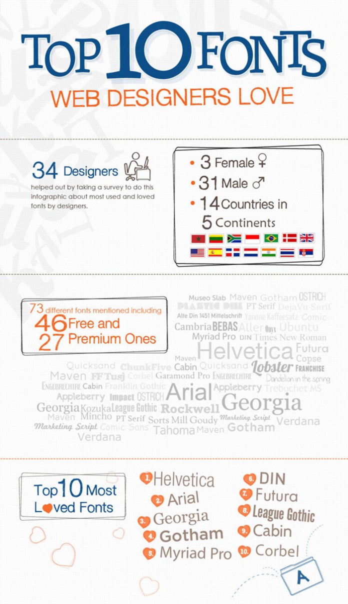 Top 10 Best Fonts for Logos and Websites - BrandonGaille.com