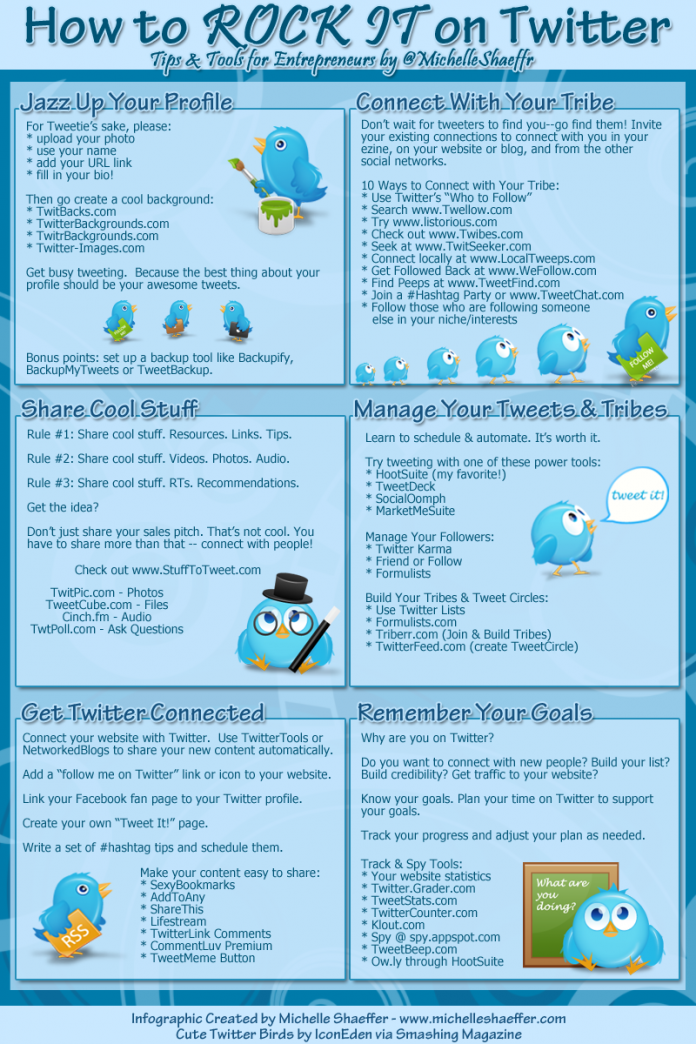 37 Best Twitter Tools and Apps for Businesses - BrandonGaille.com