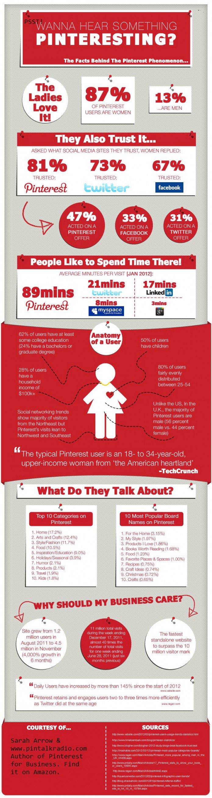 10 Most Popular Categories and Board Names on Pinterest - BrandonGaille.com