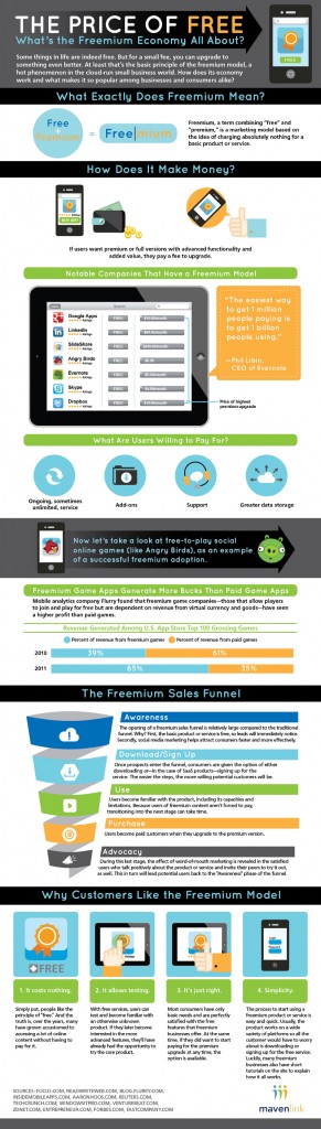 Freemium Strategy and Freemium Examples - BrandonGaille.com