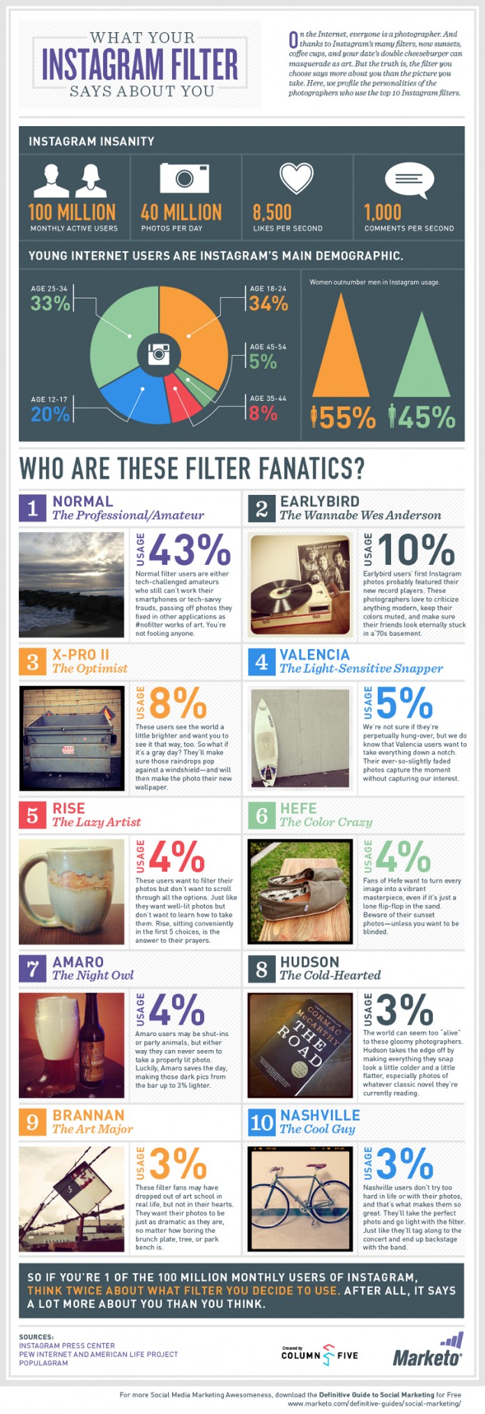 10 Most Popular Instagram Photo Filters - BrandonGaille.com