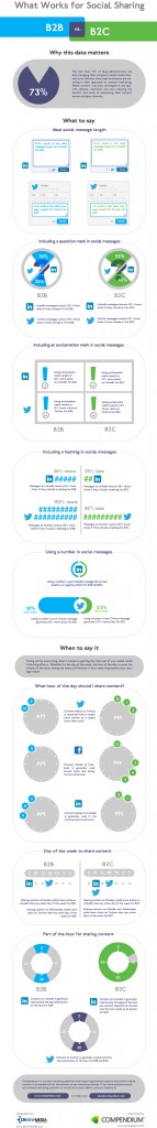 How to Write the Perfect LinkedIn Status Update - BrandonGaille.com