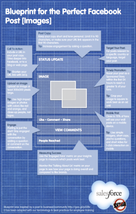 How to Make the Perfect Status Update Post on Facebook - BrandonGaille.com