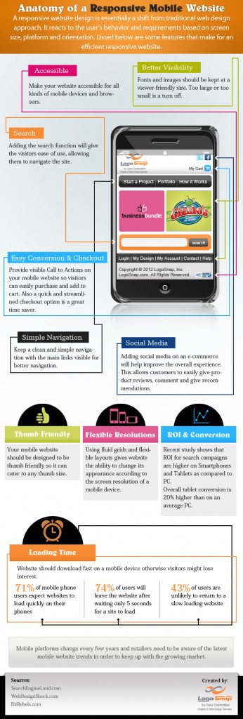 10 Keys to a Responsive Mobile Website Framework and Navigation ...
