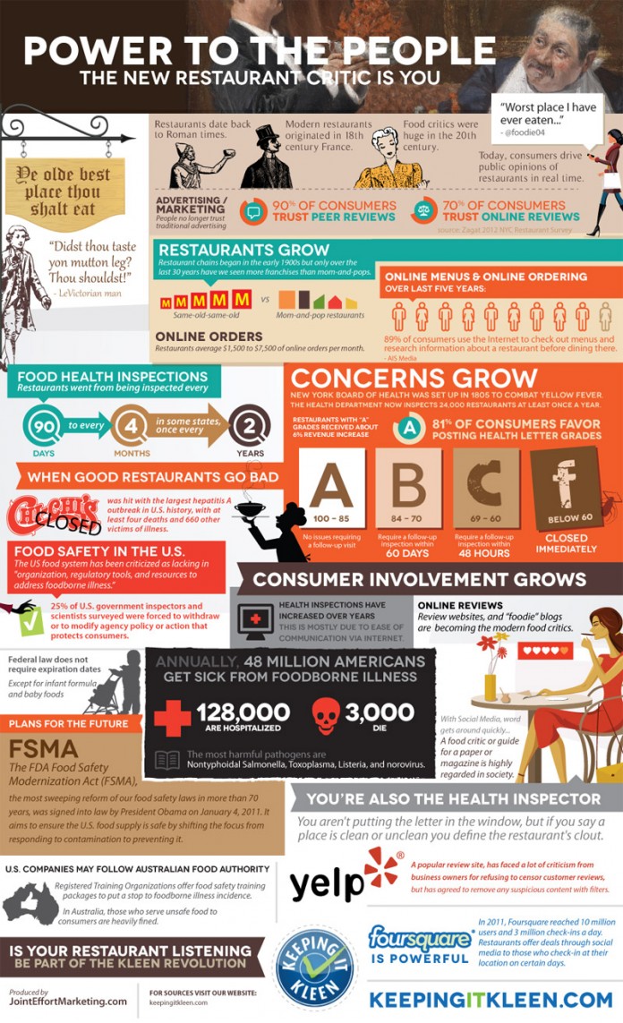 73 Famous Restaurant Quotes and Funny Restaurant Sayings ...