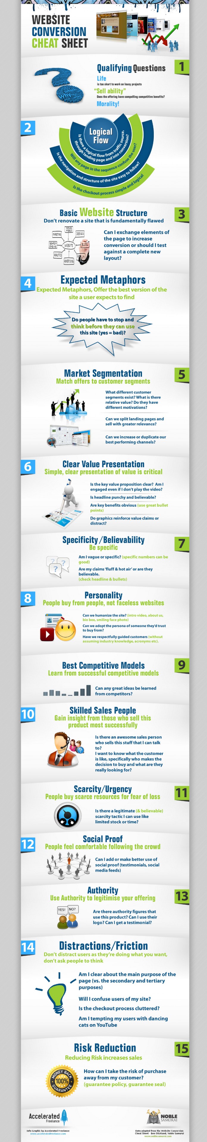 15 Ways to Increase Your Conversions with Conversion Rate Optimization ...