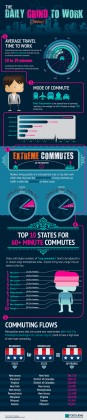 What is the Average American Commute Time to Work - BrandonGaille.com