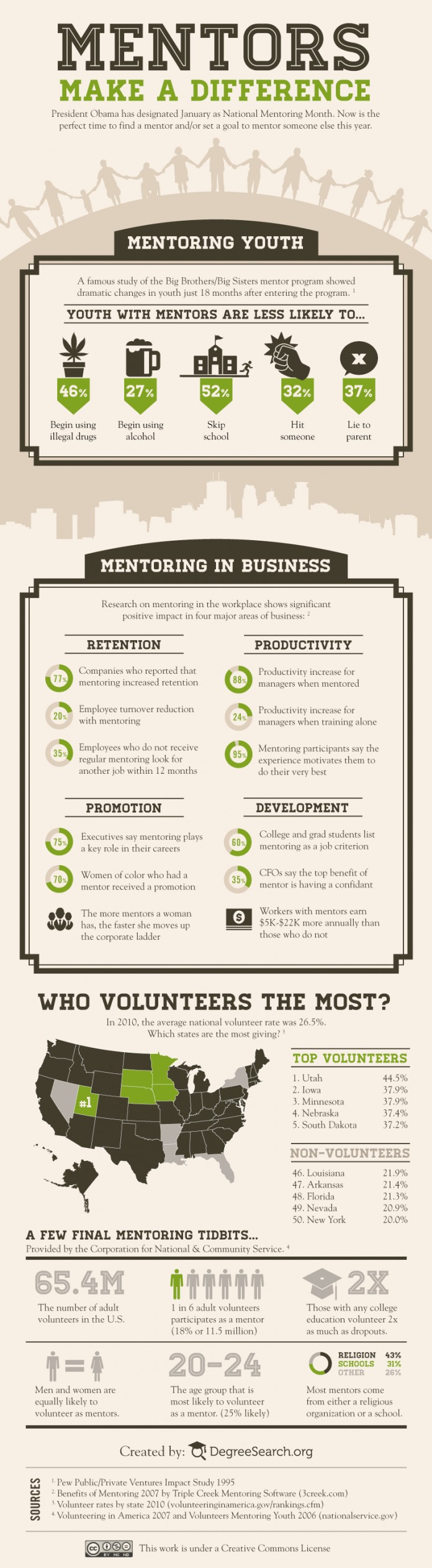List of 56 Famous People with the ENFJ Personality - BrandonGaille.com