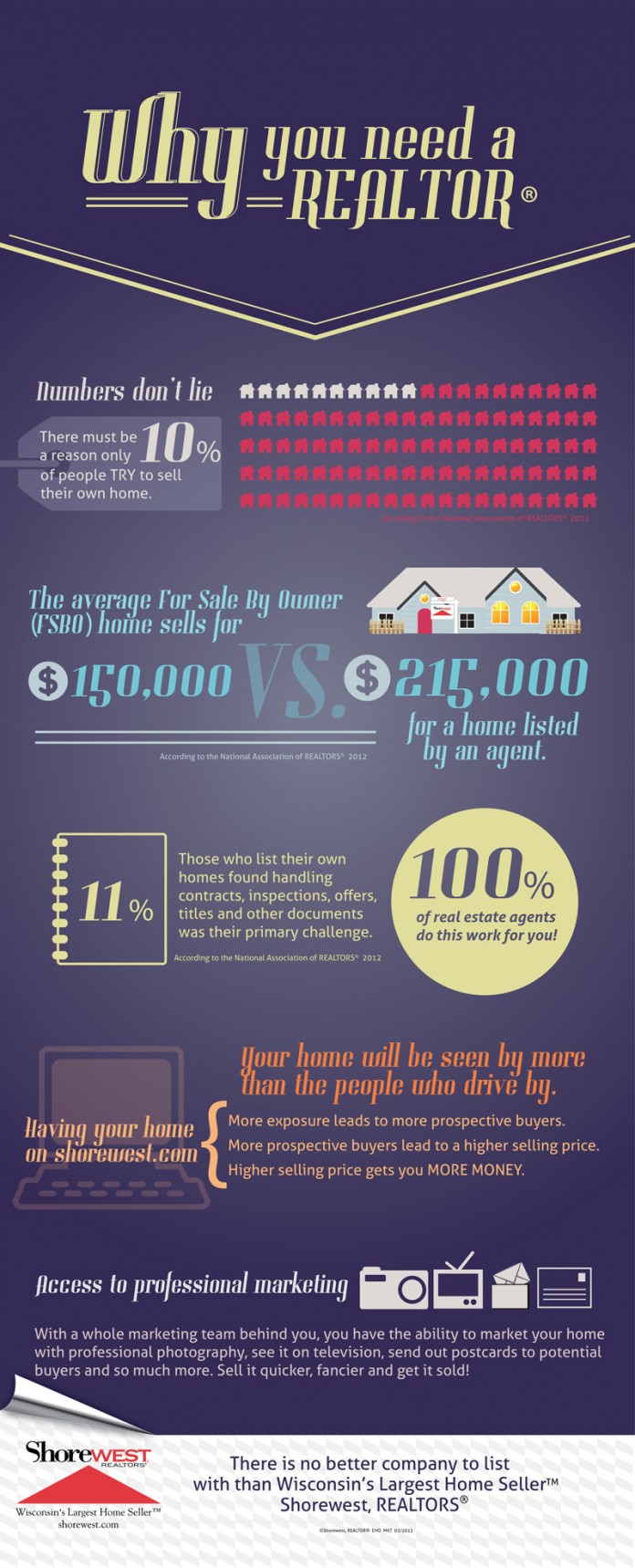 5 Significant Benefits of Working with a Real Estate Agent ...