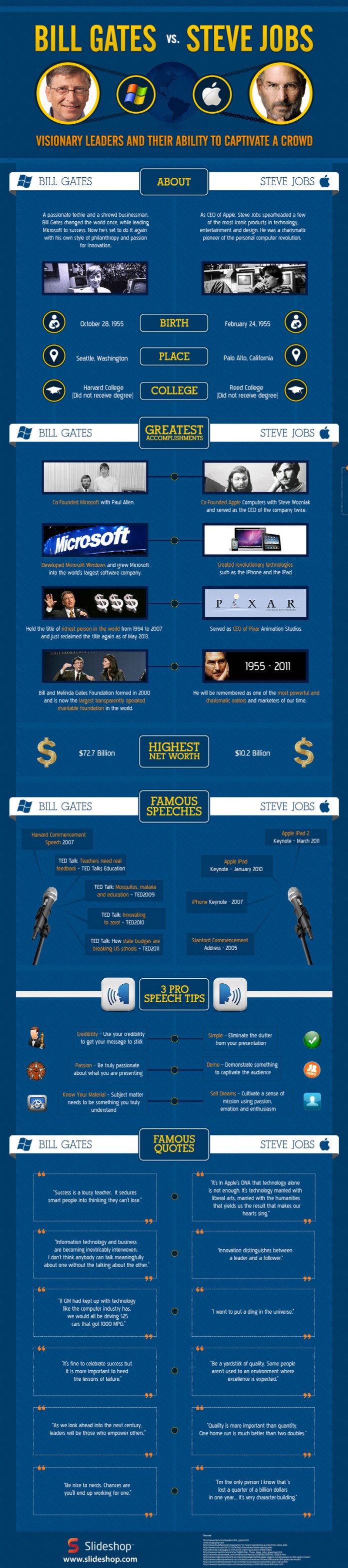 Bill Gates vs. Steve Jobs Infographic - BrandonGaille.com