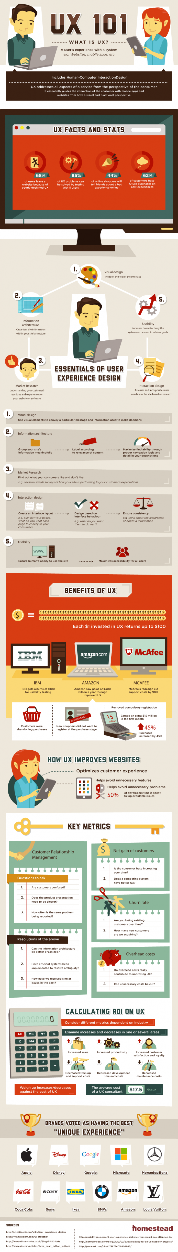 5 Essential Elements of User Experience (UX) Design - BrandonGaille.com